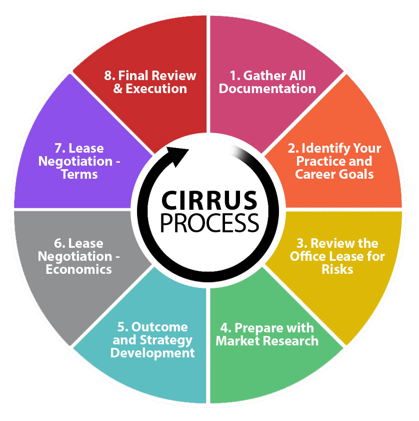 Healthcare Consulting FAQ's